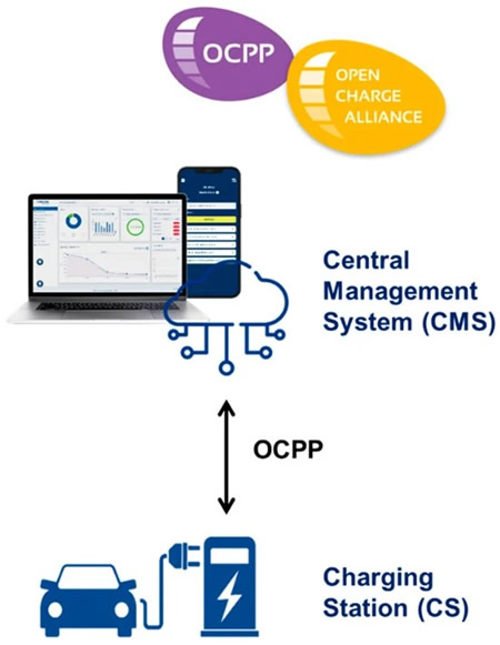 OCPP Yazılımı - İnosarj Shop